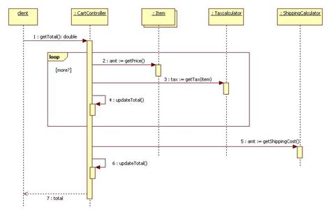 Components