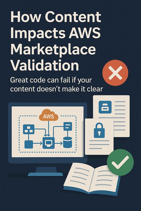 How To Deploy Chatbots On Aws With Bedrock Lex And Lambda Genai Guide The Scribe Co