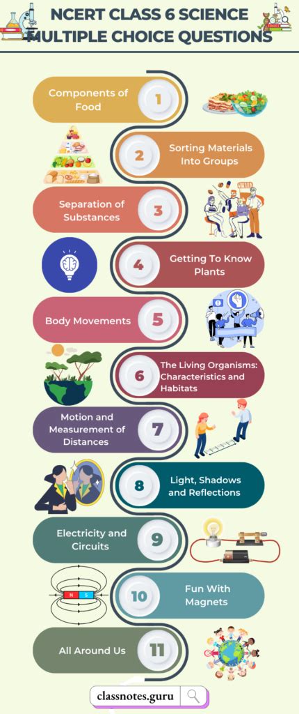 Ncert Class 6 Science Multiple Choice Questions Class Notes