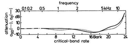 How To Digitize A Graph