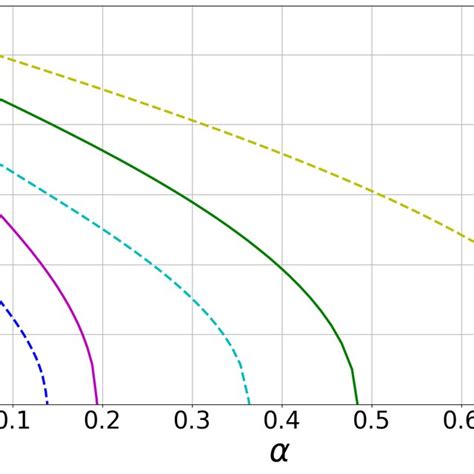 Left Panel Phase Diagram For The First Step Of Decimation In The Case Download Scientific