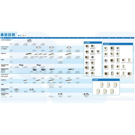 DAIKIN 大金 二匹半 FFQ60BV1B9 RKS60FVMA 四面出風藏天花式淨冷變頻分體機 有線遙控