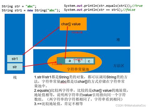 String类创建字符串对象的两种方式和equals、在内存中体现用两种方式定义字符串用运算符“”与字符串equals Csdn博客