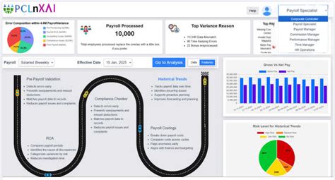 Payroll Variance And Risk Analysis Suite By Pclnxai Pricing Features And Details In 2025