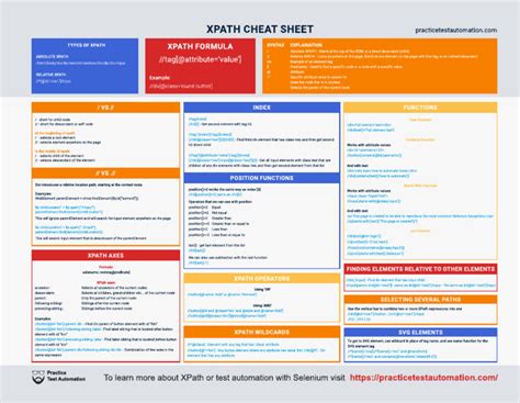 Xpath Cheat Sheet Pdf