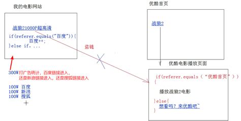 协议：请求消息的数据格式 Request Csdn博客
