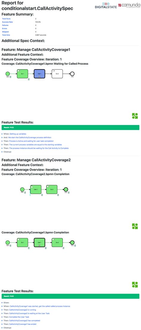 Script Based Unit Testing With Coverage Reporting Spock Framework
