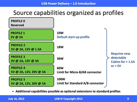 What Is Usb Power Delivery And How Does Usb Pd Work Off
