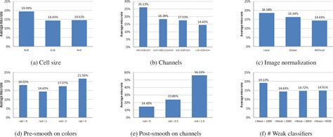 Figure 1 From Informed Haar Like Features Improve Pedestrian Detection Semantic Scholar