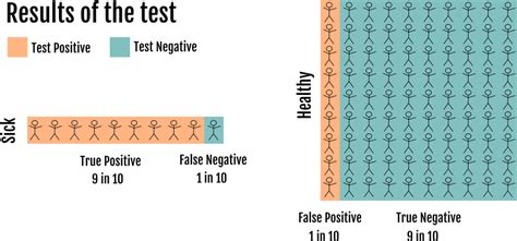 Bayesian Bayes Theorem Intuition Cross Validated