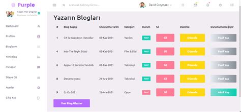 GitHub Haktanbasak CoreDemo