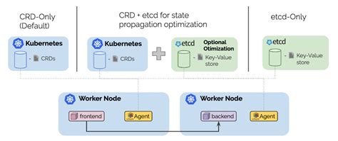 Cilium On Twitter The New Cni Chaining Mode Allows To Easily Run Cilium On Top Of A Wide Range