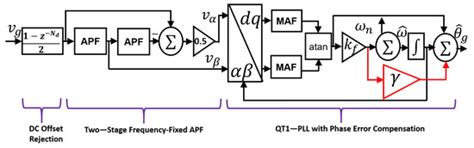 Applied Sciences Special Issue Microgrids Nanogrids Implementation Planning And Operation
