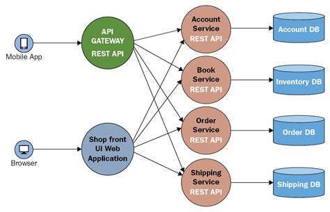 Software Architecture Patterns Hands On Microservices Monitoring