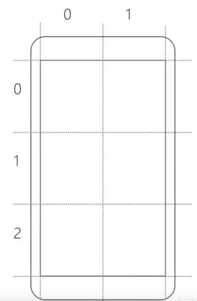 Xamarin Notes — Xamarinforms Layouts Codeproject