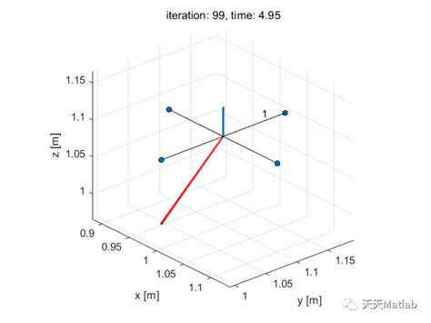 【无人机控制】基于pid实现无人机巡航控制附matlab代码飞控pid代码 Csdn博客