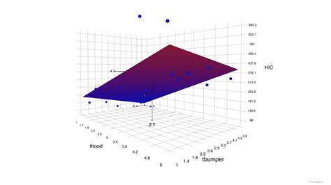Machine Learning D View