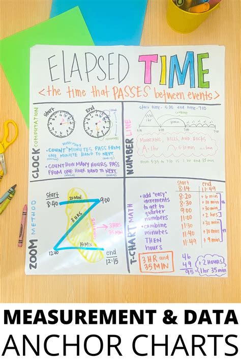 Anchor Charts For Every Skill In Your Measurement Unit