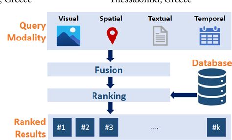 Figure 1 From Musehash Supervised Bayesian Hashing For Multimodal