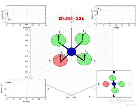 基于matlab模拟非线性 3dof 四轴飞行器matlab仿真博客的技术博客51cto博客
