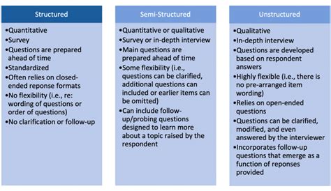 Chapter 9 Qualitative Interviewing Research Methods Exploring The