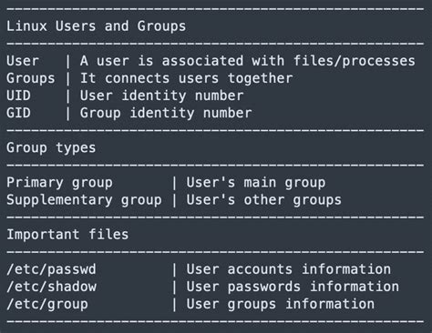How Users And Groups Work In Linux Fahad Meraj Posted On The Topic