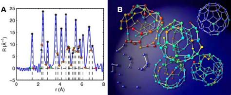Example Of Ab Initio Nanostructure Determination With The Use Of Pdf