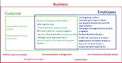 Use Cases Classification Download Scientific Diagram