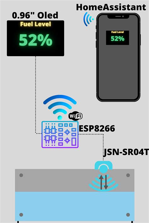 Jsn Sr04t And Nodemcu Esphome Home Assistant Community