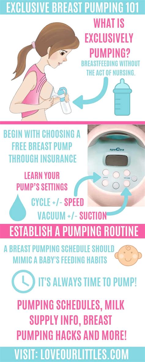 25 Best Breastfeeding And Pumping Infographics All Moms Must See
