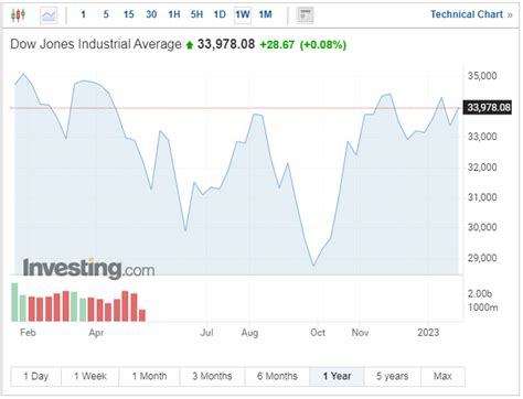10 Indeks Saham Dunia Terpopular 2023 Easylabur