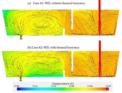 Temperature And Flow Pattern In A Case A1 Without Thermal Buoyancy Download Scientific