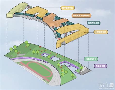 平湖凤安九年一贯制学校（河包围54班2520个学位）家在平湖 家在深圳