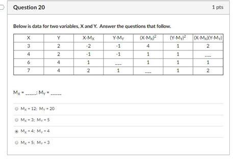 Solved Question Pts Below Is Data For Two Variables X Chegg
