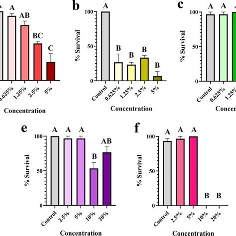 Mean Sem Egg Hatching Of Rhipicephalus Boophilus Microplus