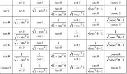 Trigonometric Identities And T Ratios Of Allied Angles Gaming PDF Download