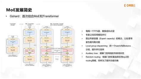 基于 Nvidia Megatron Core 的 Moe Llm 实现和训练优化人工智能阿里云大数据ai技术infoq写作社区