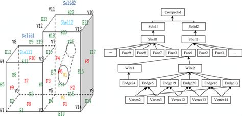 Description Of The Complex Model Download Scientific Diagram