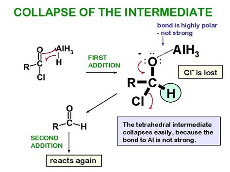 Synthesis Of Acid Chlorides Acid Chloride Synthesis Thionyl