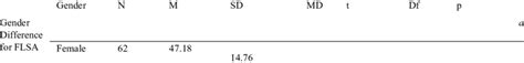 Gender Difference For FLSA Download Table