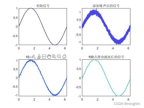 使用matlab模拟指定信噪比的噪声的施加与滤除，并在simulink中实现 Simulink滑动平均滤波 Csdn博客