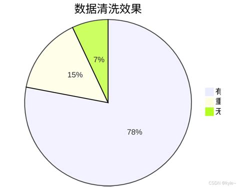 数据分析 数据清洗 Csdn博客