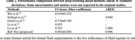 Automated Segmentation Of Retinal Fluid Volumes From Structural And
