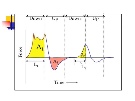 Ppt Texture Profile Analysis Powerpoint Presentation Free Download