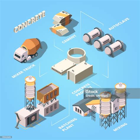 시멘트 공장 작업 믹서 벡터 등각 투영 조성을위한 콘크리트 생산 제조 제조 소제품의 단계 시멘트에 대한 스톡 벡터 아트 및 기타 이미지 시멘트 공장 산업 건물 제조
