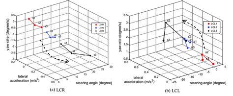 Learning Performance Of Hmms Download Scientific Diagram