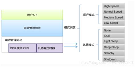 6stm32 低功耗设计 总结stm32l431 低功耗 Rtcstop Freertos Csdn博客
