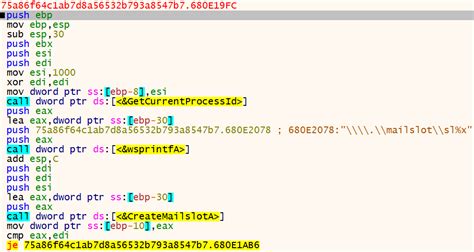 Analysis Of Ursnif Malware Procself