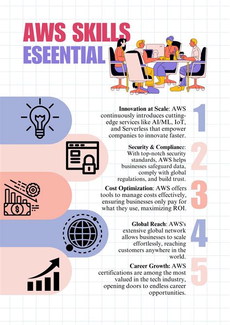 Aws Cloudcomputing Innovation Techtrends Careergrowth Abi Adhirai