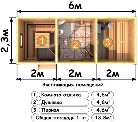 Стандартные размеры бани - Все для бани